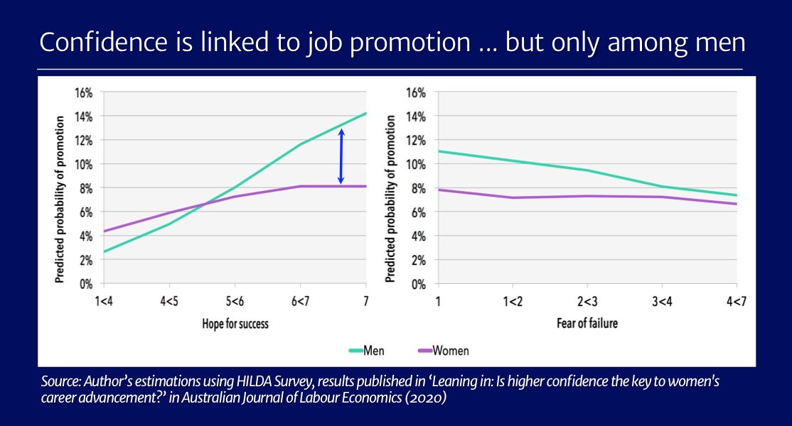 Research – Leonora Risse
