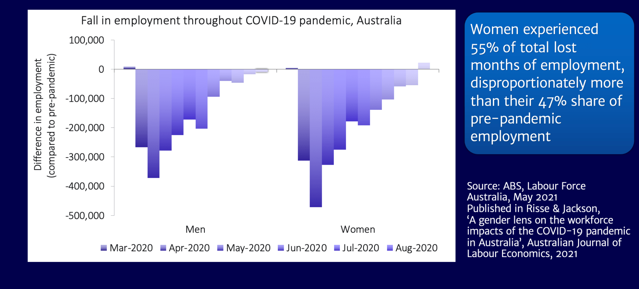 Leonora Risse – Economist | Gender equality