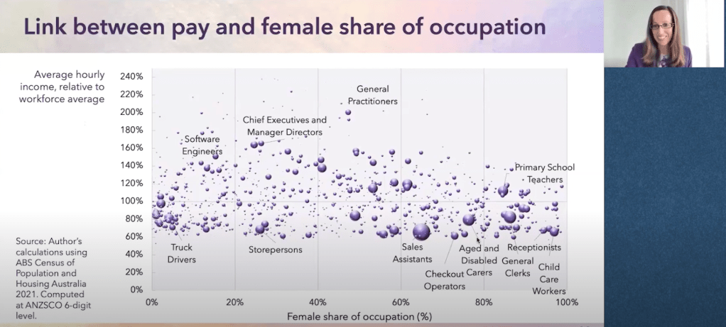 Leonora Risse – Economist | Gender equality